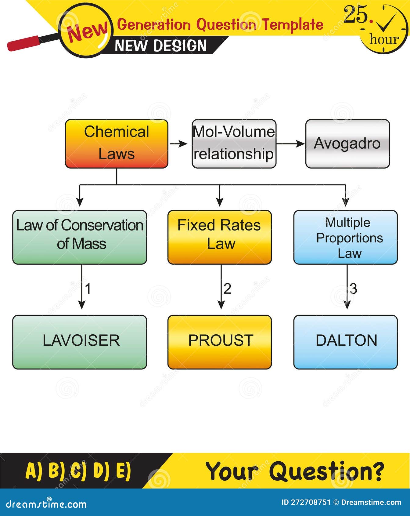 Physics, Text Template, Next Generation Question Template Stock Vector ...