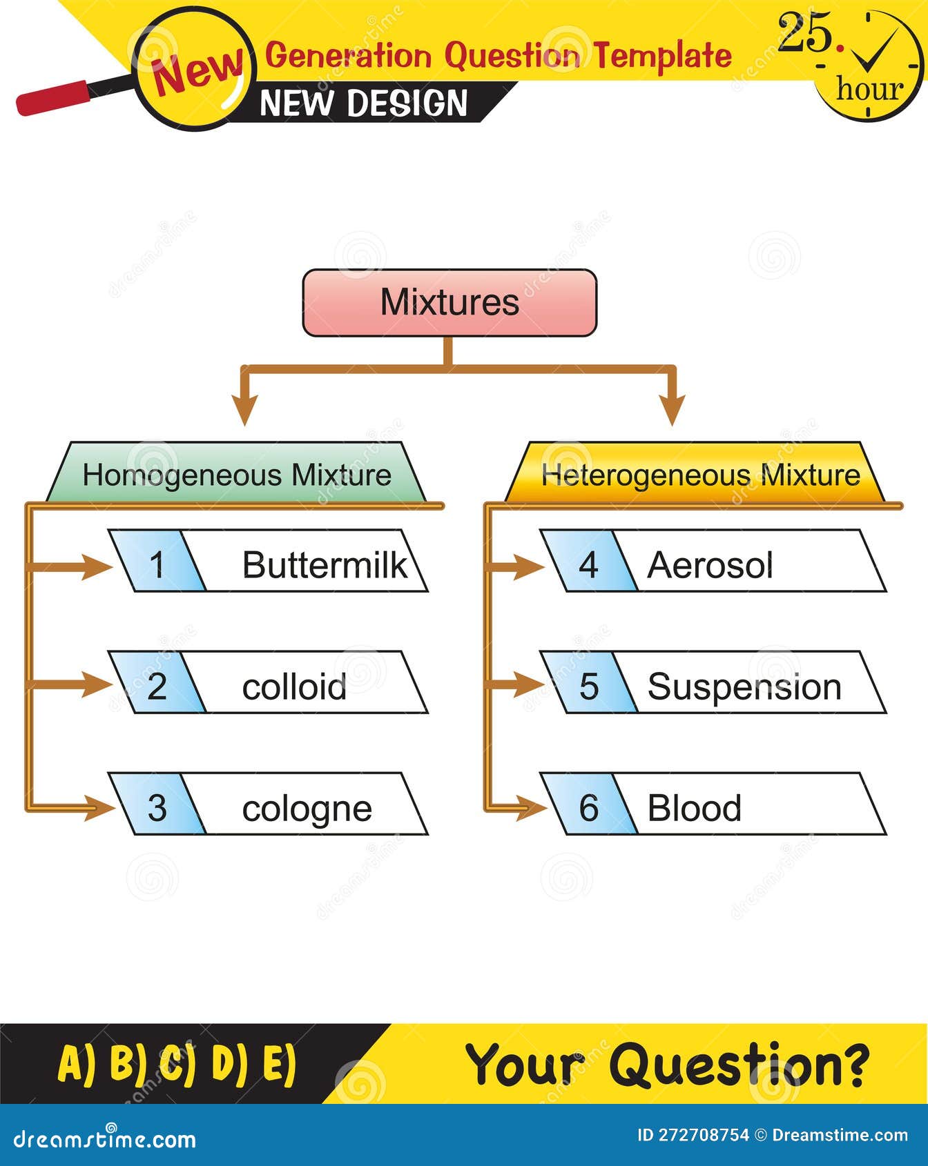 Physics, Text Template, Next Generation Question Template Stock Vector ...