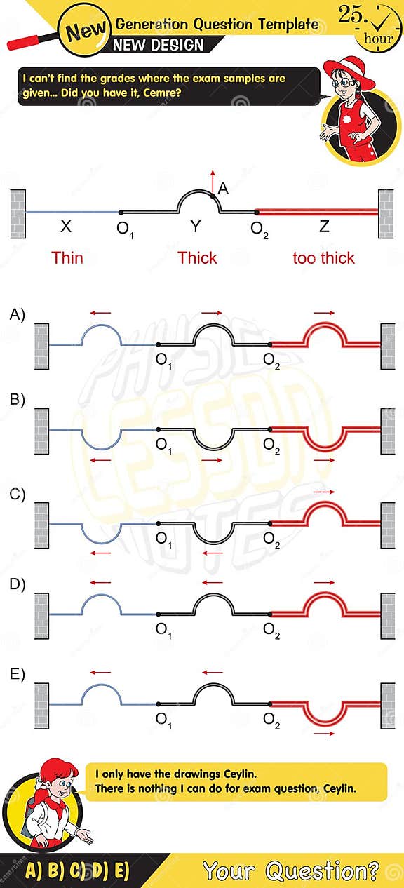 Physics, Wave Mechanics, Diffraction, Wave Train, Next Generation ...