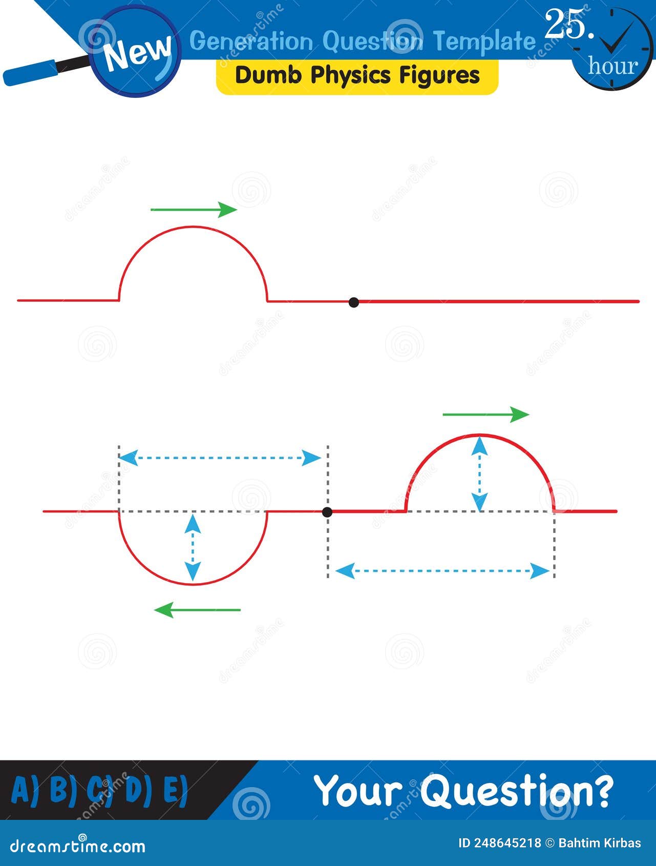 Physics, Wave Mechanics, Diffraction, Wave Train Stock Illustration ...