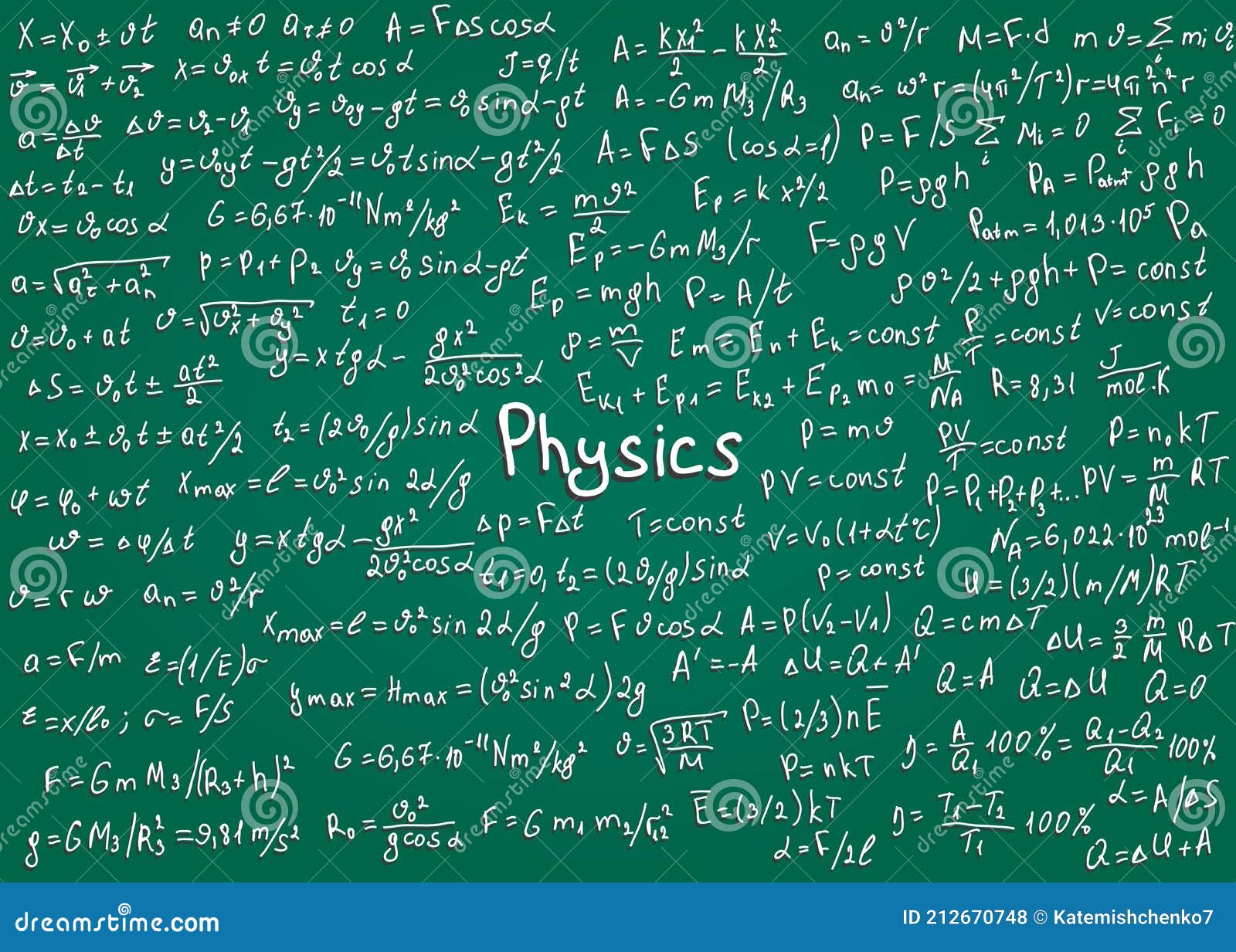 Physics White Formulas Drawn by Hand on a Green Chalkboard for the ...