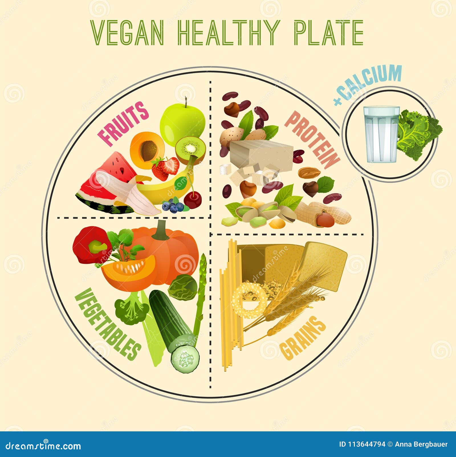 Piatto sano di cibo illustrazione vettoriale. Illustrazione di schema ...