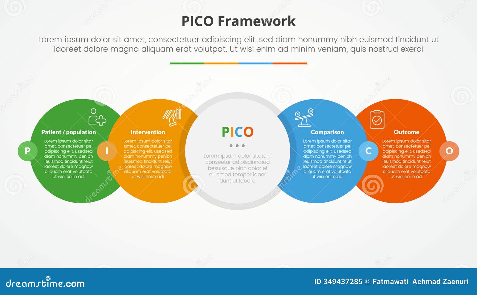 PICO Framework Infographic Concept for Slide Presentation with Big ...