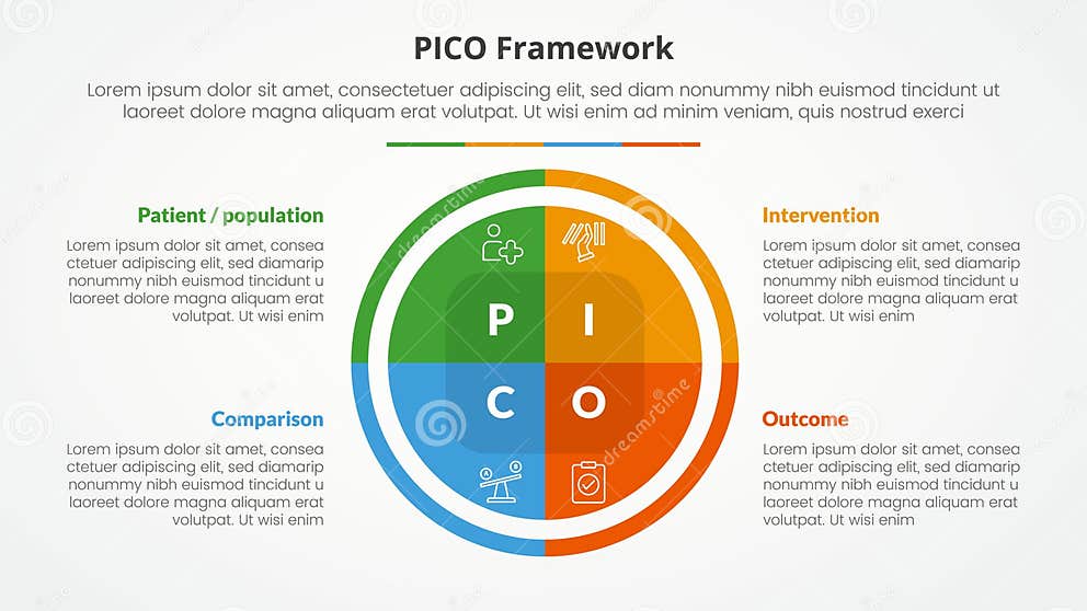 PICO Framework Infographic Concept for Slide Presentation with Big ...