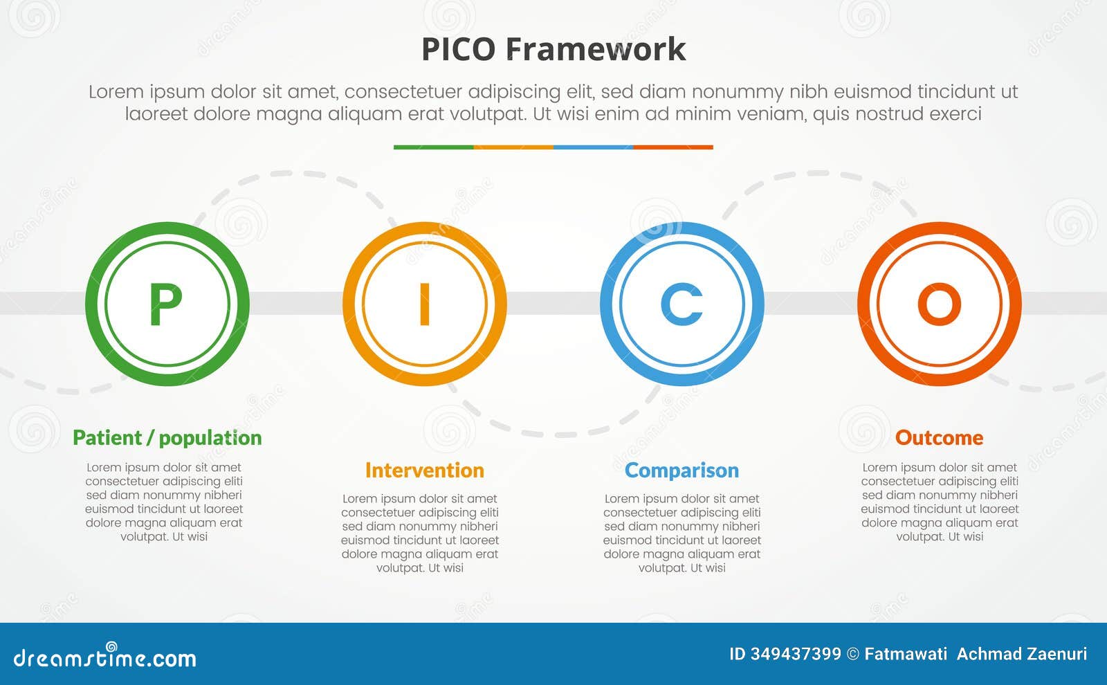 PICO Framework Infographic Concept For Slide Presentation With Big ...
