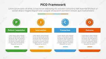 PICO Framework Infographic Concept for Slide Presentation with Big ...