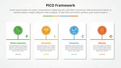 PICO Framework Infographic Concept for Slide Presentation with Big ...