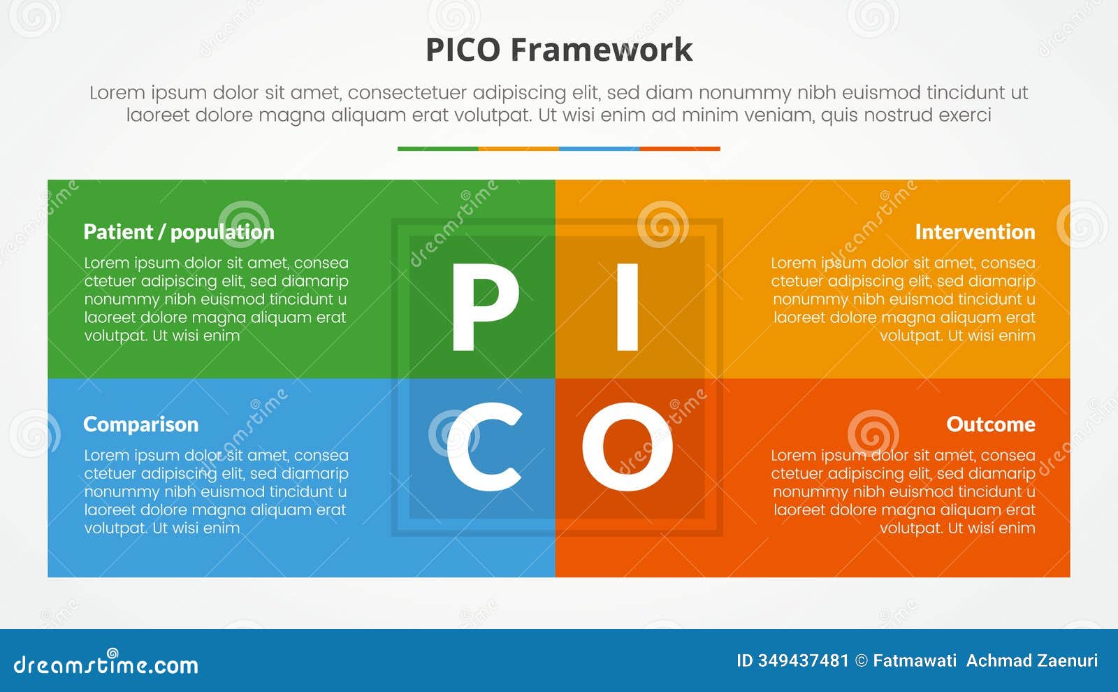 PICO Framework Infographic Concept for Slide Presentation with Box ...