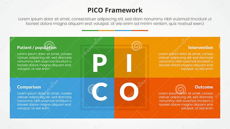PICO Framework Infographic Concept for Slide Presentation with Box ...