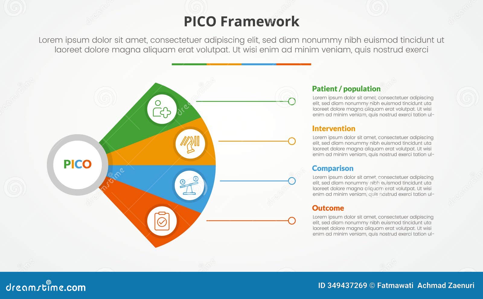 PICO Framework Infographic Concept For Slide Presentation With Big ...