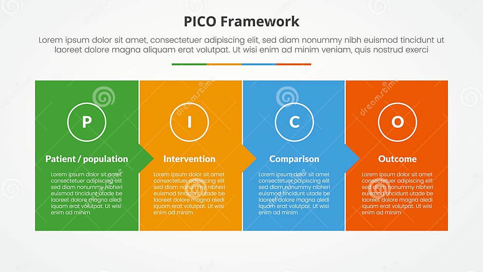PICO Framework Infographic Concept for Slide Presentation with Full Box ...