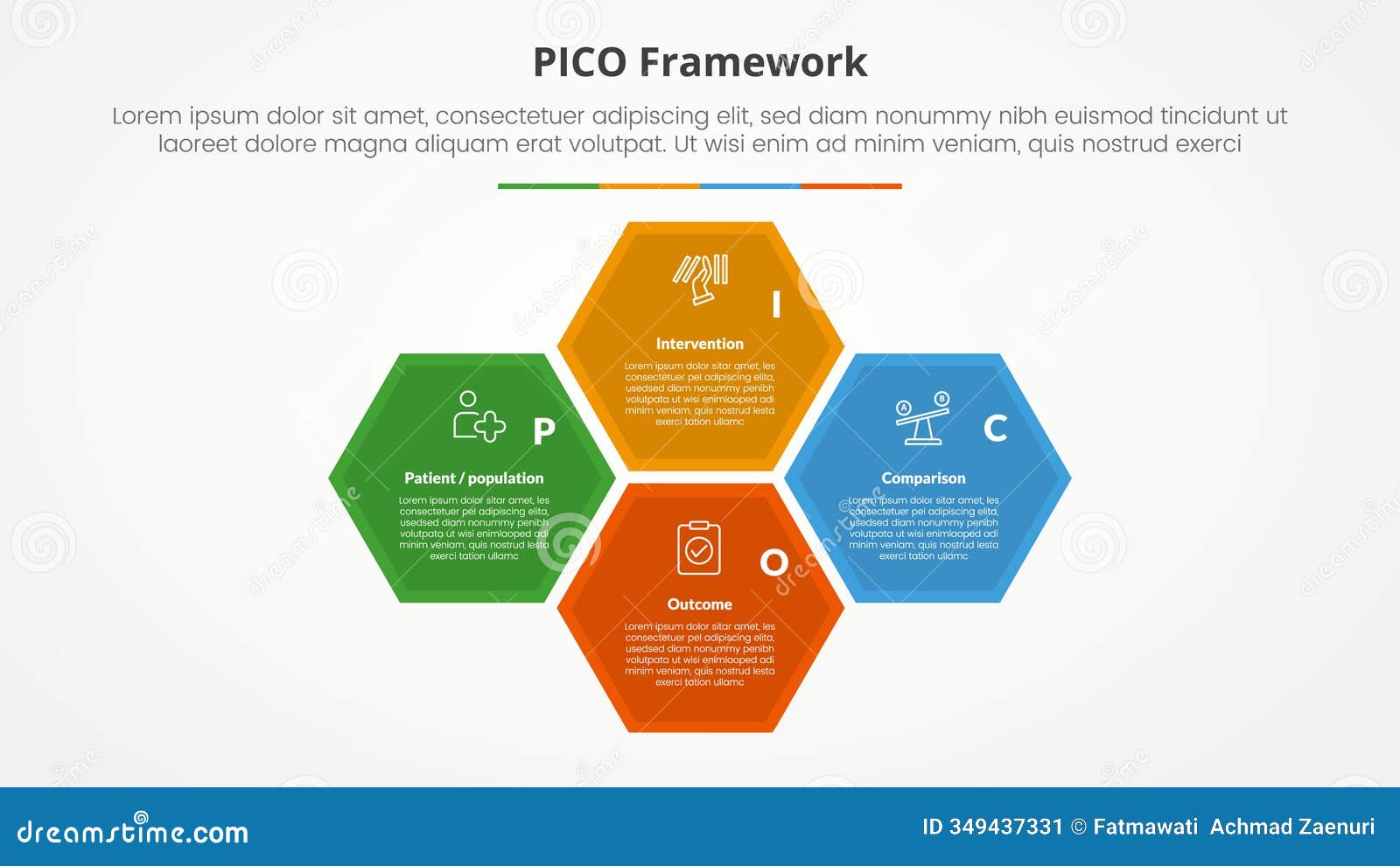 PICO Framework Infographic Concept for Slide Presentation with ...