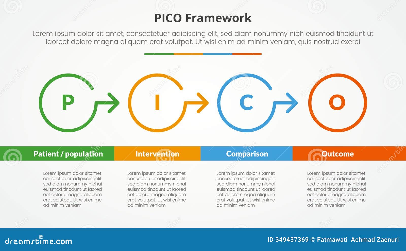 PICO Framework Infographic Concept For Slide Presentation With Outline ...