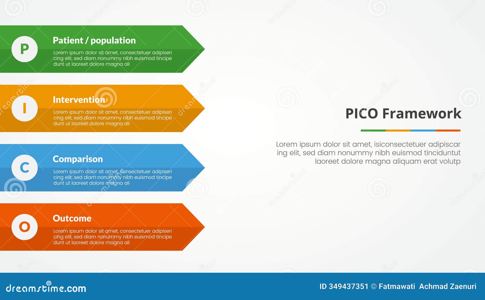 PICO Framework Infographic Concept for Slide Presentation with ...