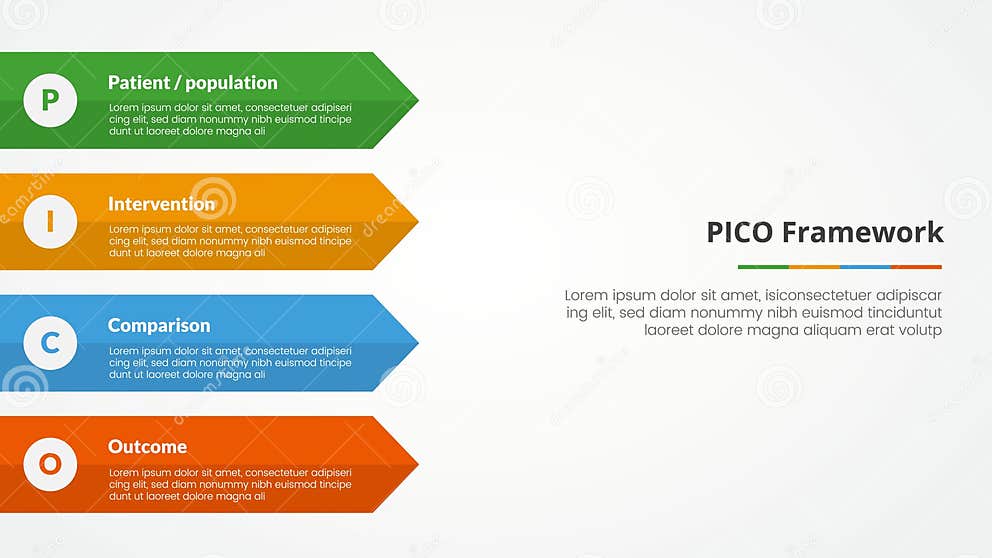 PICO Framework Infographic Concept for Slide Presentation with ...