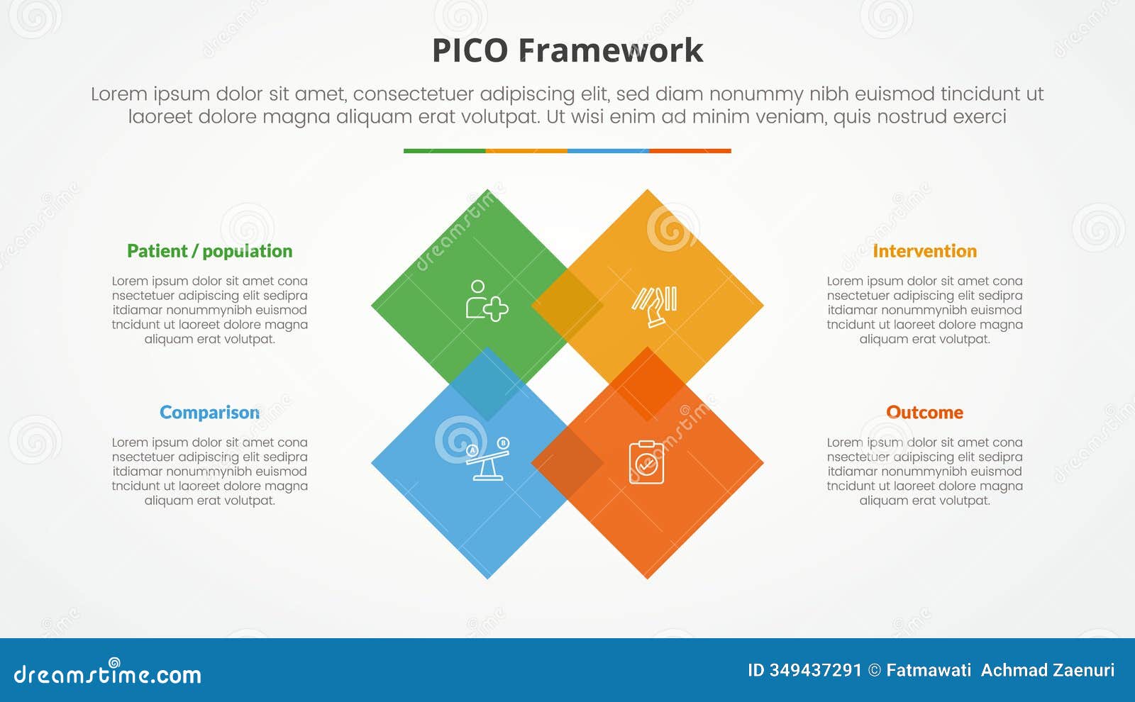 PICO Framework Infographic Concept for Slide Presentation with Rotated ...