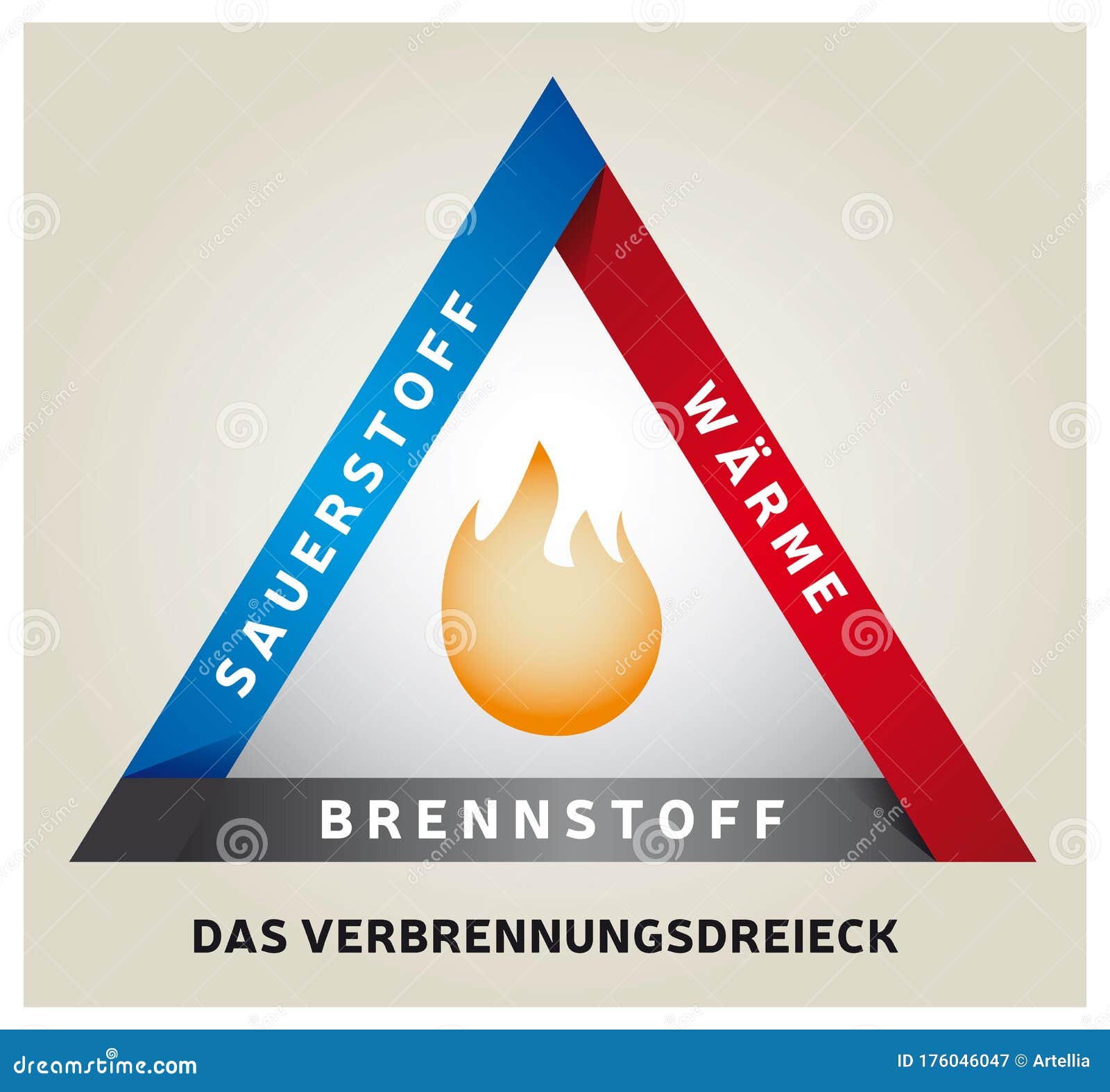 Fire Triangle Or Combustion Triangle: Oxygen, Heat And Fuel Vector ...