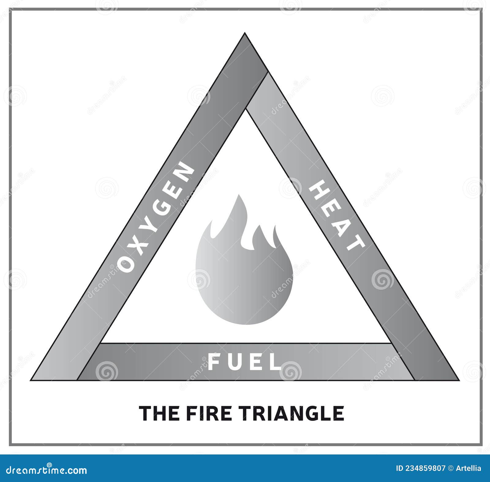 Fire Triangle - Safety Diagram Vector Illustration | CartoonDealer.com ...