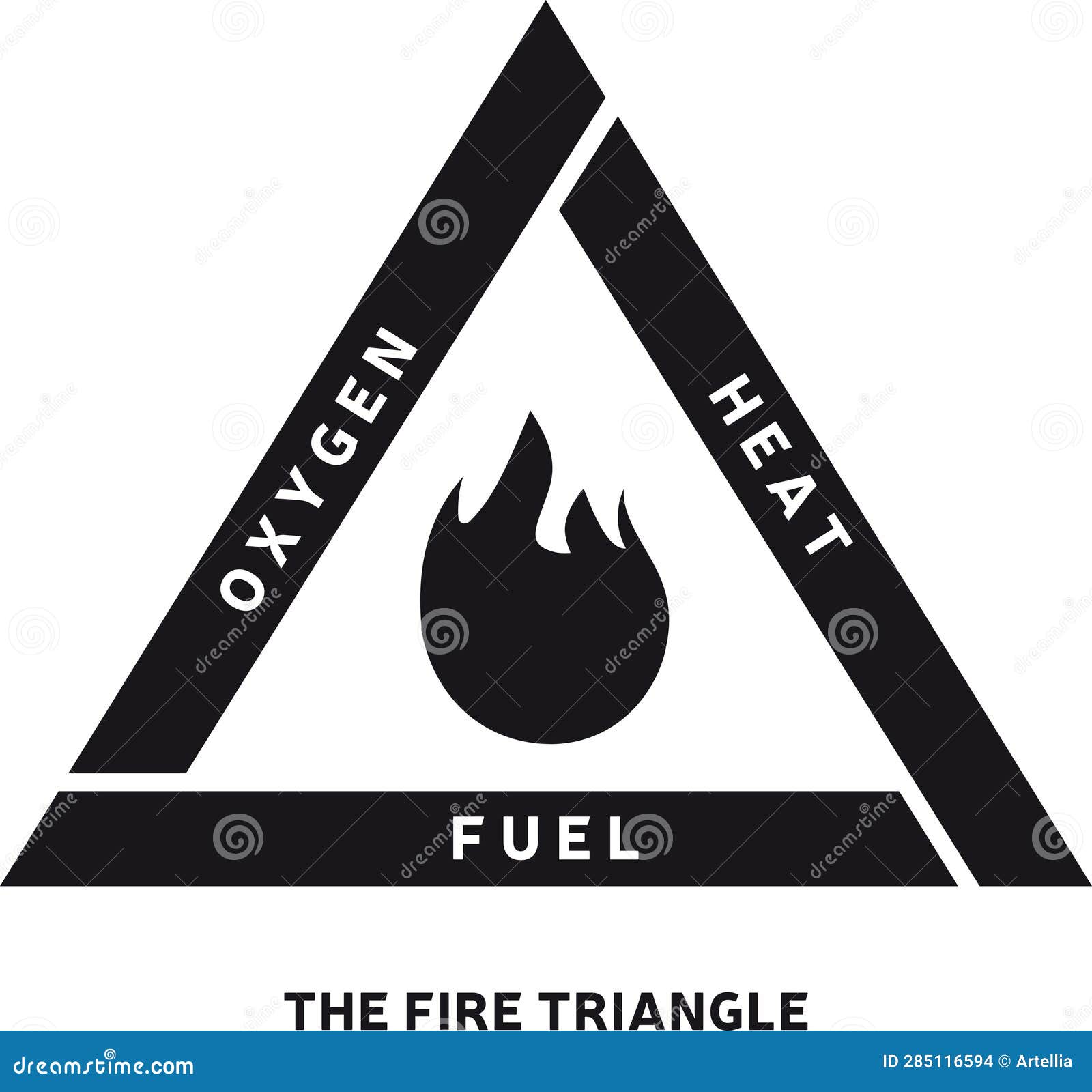 Fire Triangle Illustration - Chemical Reaction Model - Black Color ...