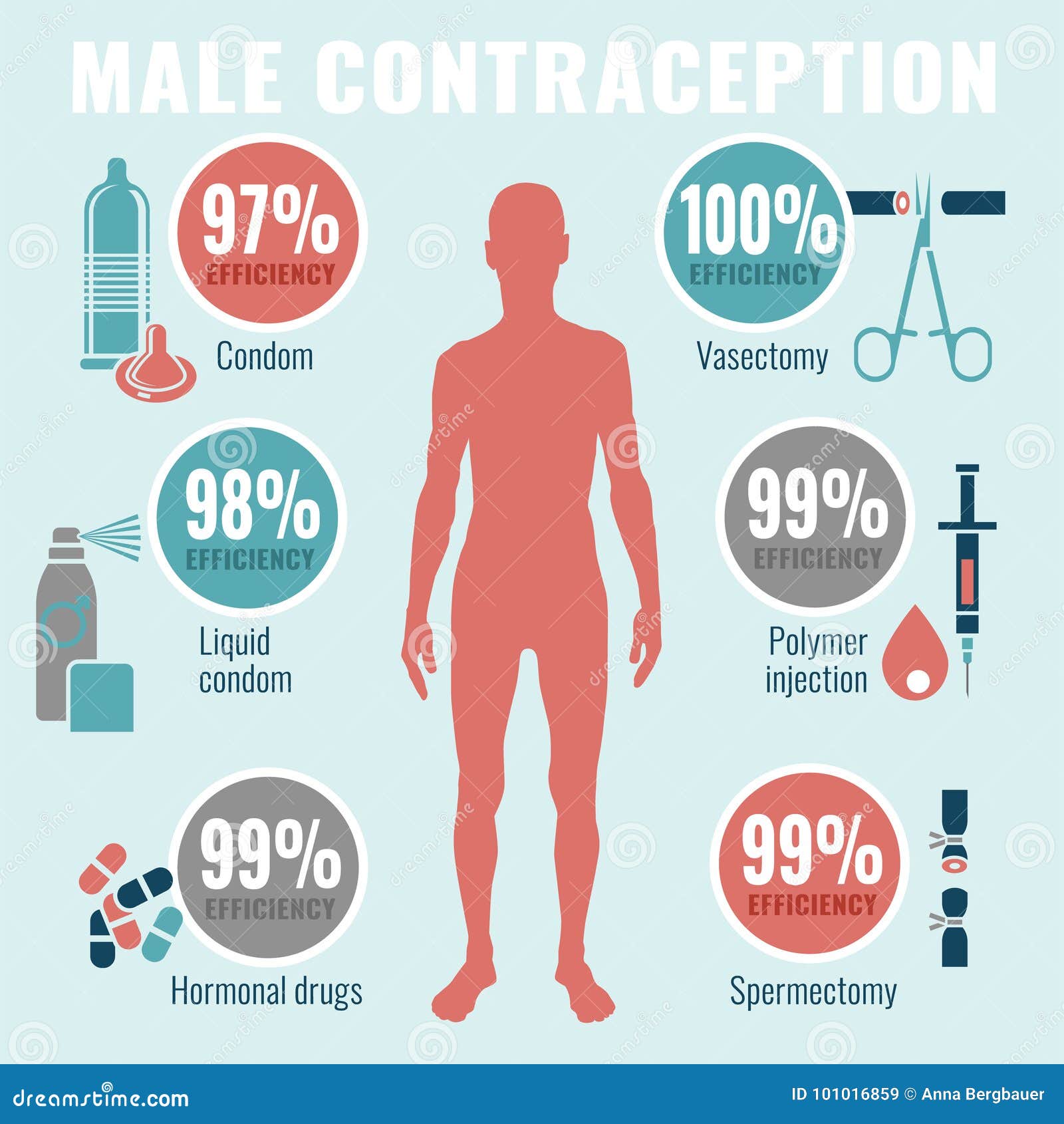 Pictogrammes De Contraception D'homme Illustration de Vecteur ...