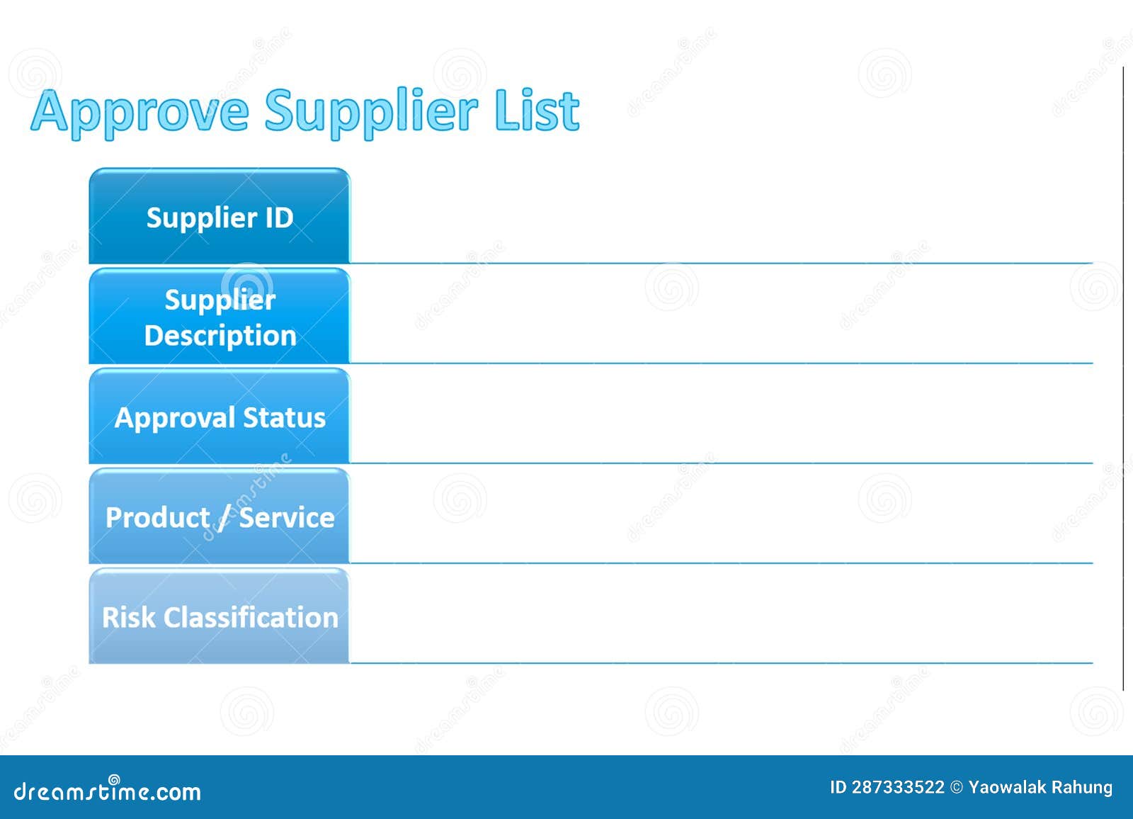 Picture Diagram of Approve Supplier List Stock Illustration ...