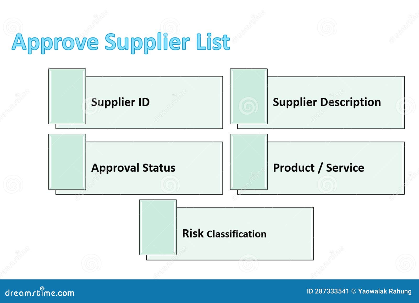 Picture Diagram of Approve Supplier List Stock Illustration ...