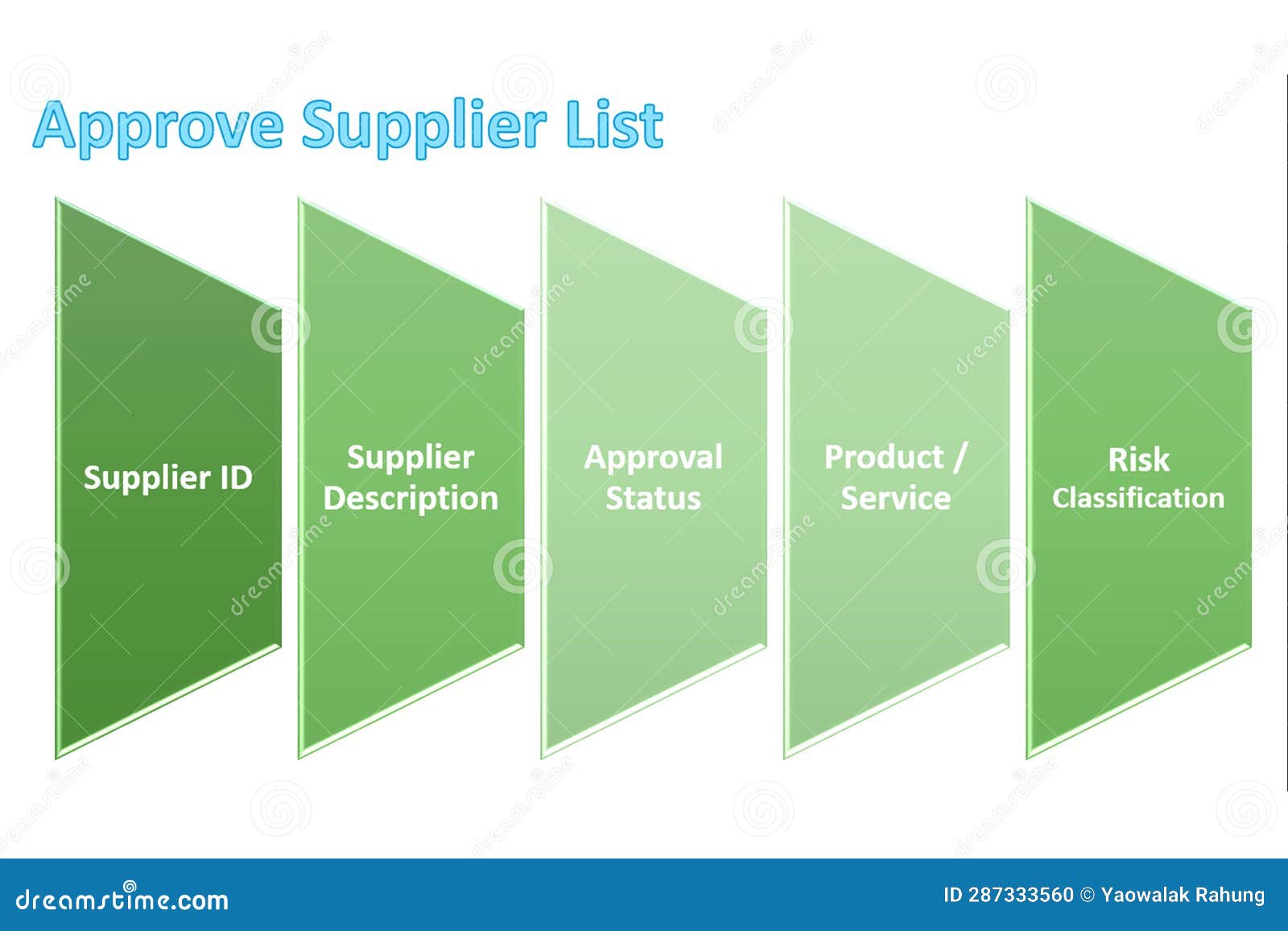 Picture Diagram of Approve Supplier List Stock Illustration ...