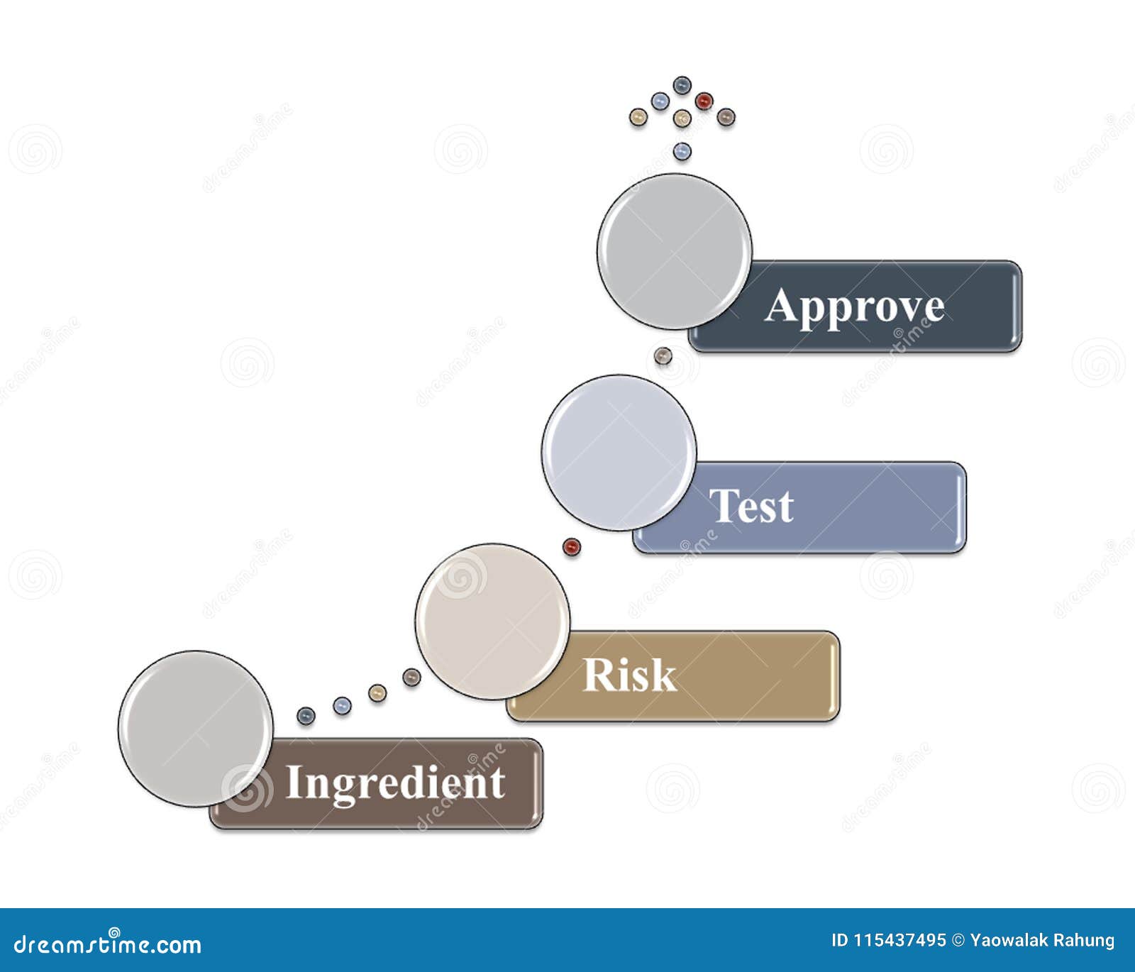 Ingredient Approve Process with Risk Management and Testing Stock ...