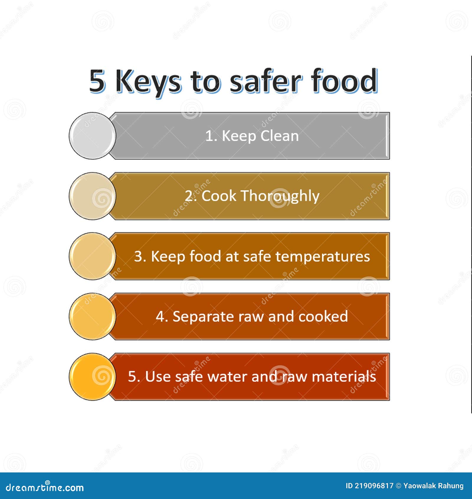 5 Keys To Safer Food, Food Safety System Concept Stock Illustration ... 5 Keys To Safer Food, Food Safety System Concept Stock Illustration ...
