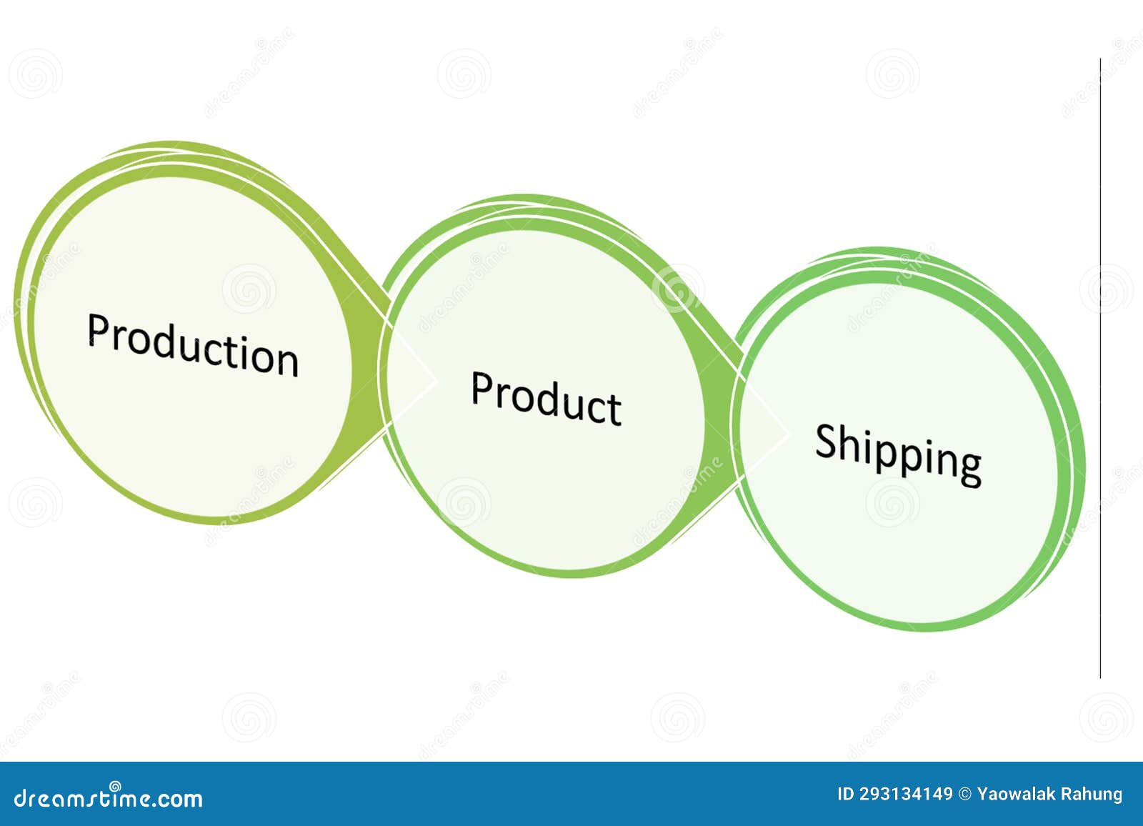 Production, Product and Shipping Stock Illustration - Illustration of ...