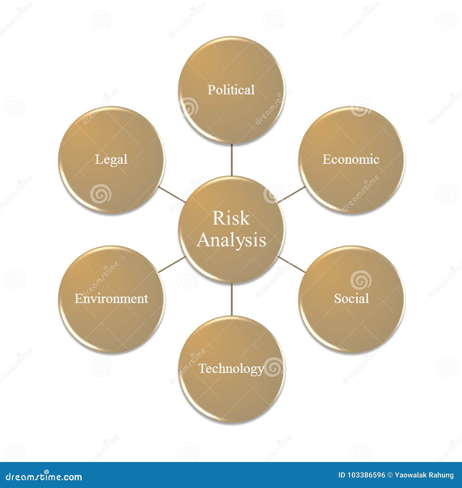 PEST analysis template stock illustration. Illustration of 9001 - 103386596