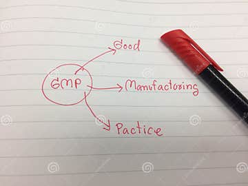 Picture Diagram of Prerequisite Program or Gmp Program Stock Photo ...
