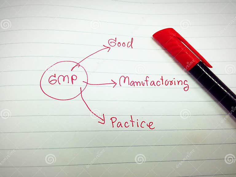 Picture Diagram of Prerequisite Program or Gmp Program Stock Photo ...