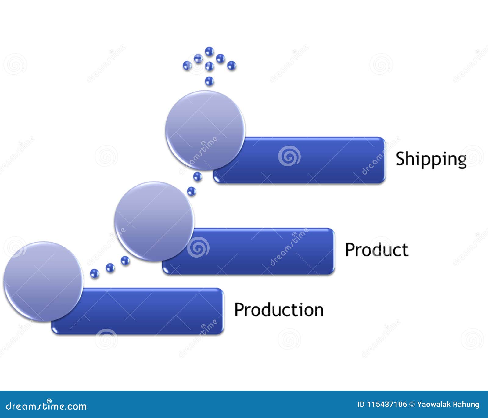 Production Process before Sent To Customer or Distributor Stock ...