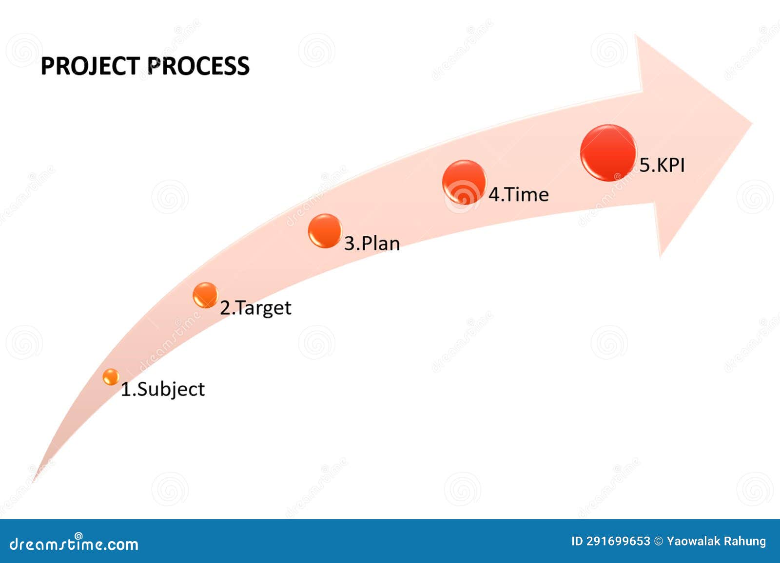 Picture Diagram of Project Process Stock Illustration - Illustration of ...