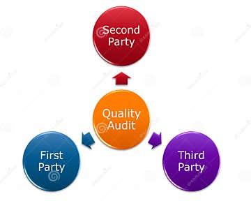 Quality Audit Type Include First, Second, Third Party Audit Stock ...