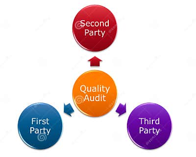 Quality Audit Type Include First, Second, Third Party Audit Stock ...