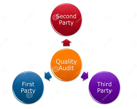 Quality Audit Type Include First, Second, Third Party Audit Stock ...