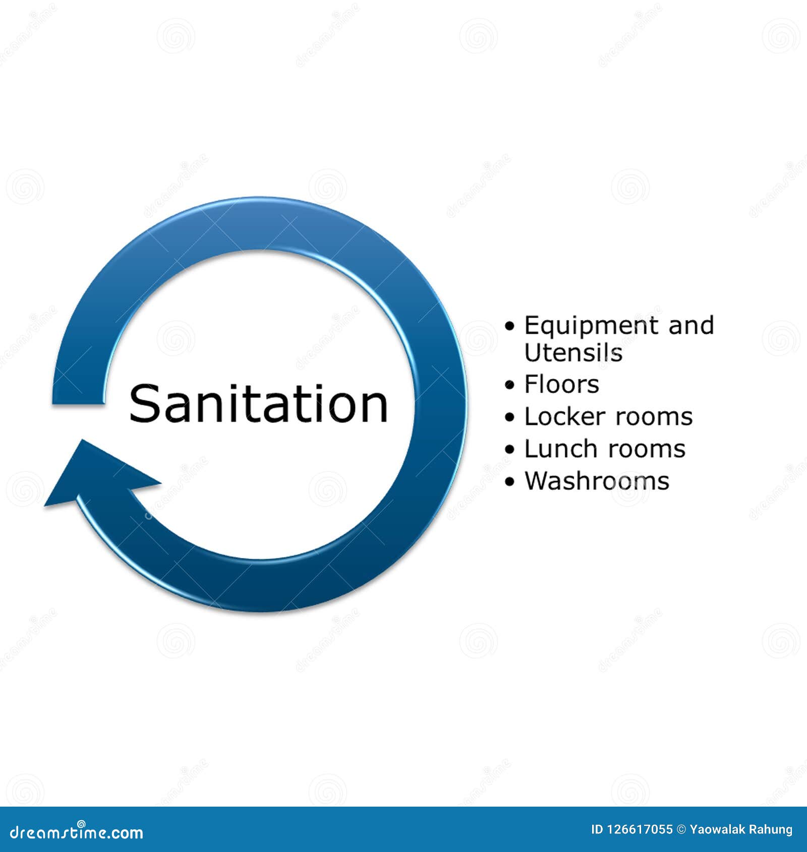 Sanitation Program Management Stock Illustration - Illustration of ...