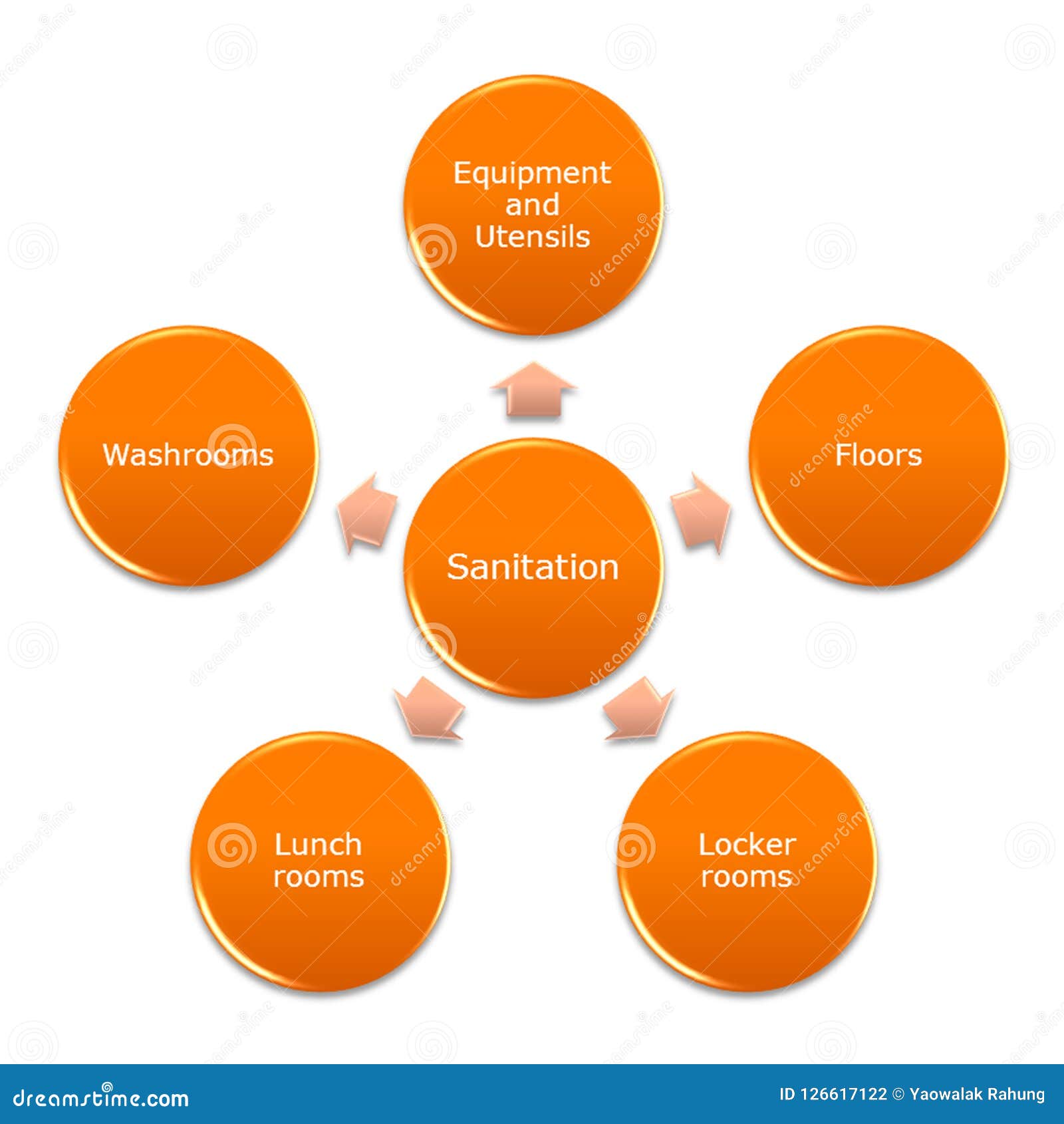 Sanitation Program Management Stock Illustration - Illustration of ...