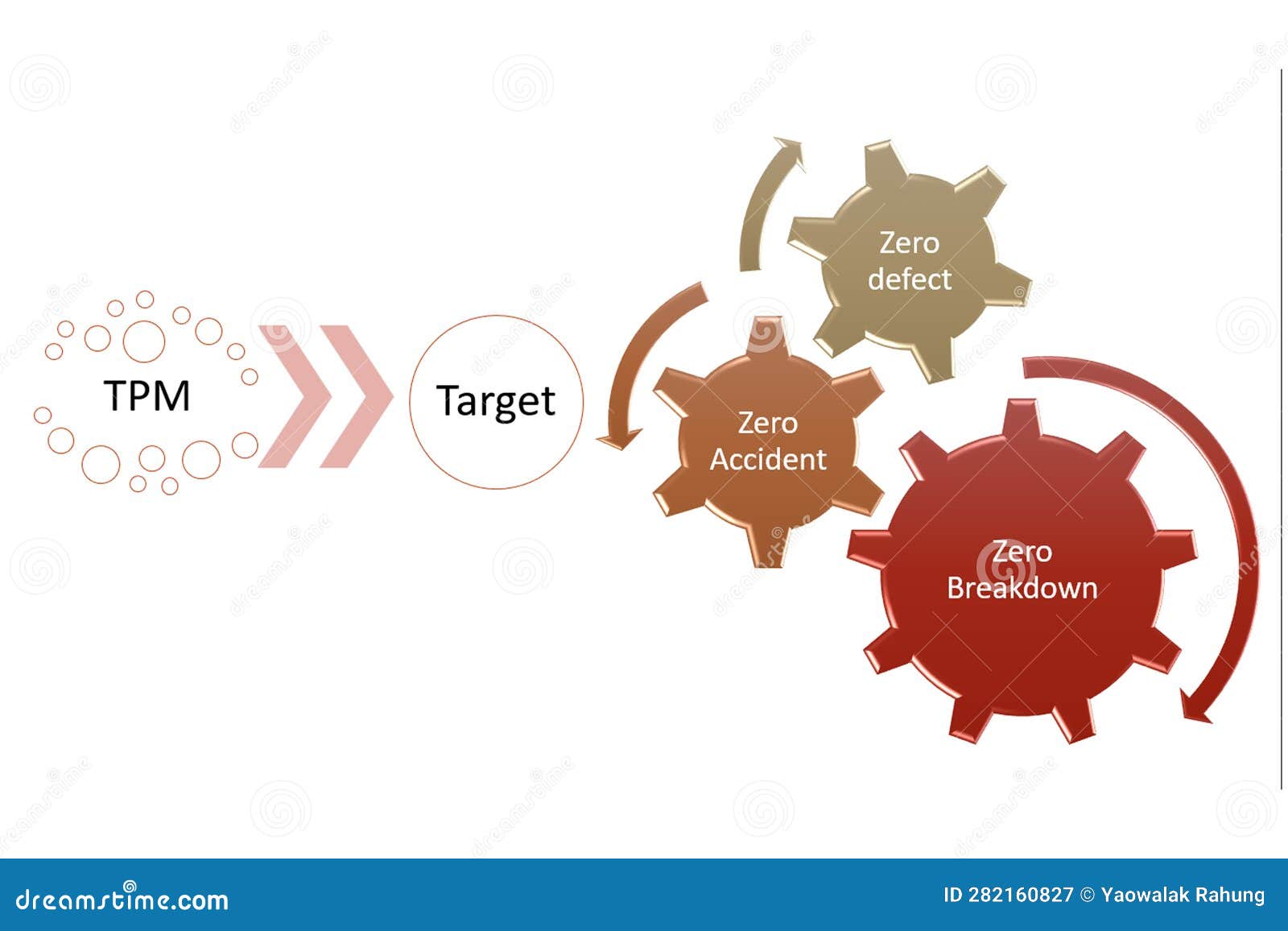 Picture Diagram of TPM Target Stock Illustration - Illustration of ...