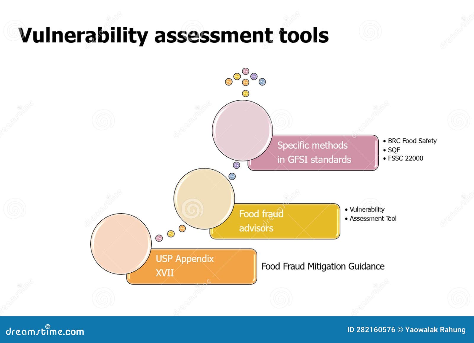 Picture Diagram Of Vulnerability Assessment Tools Royalty-Free Stock ...