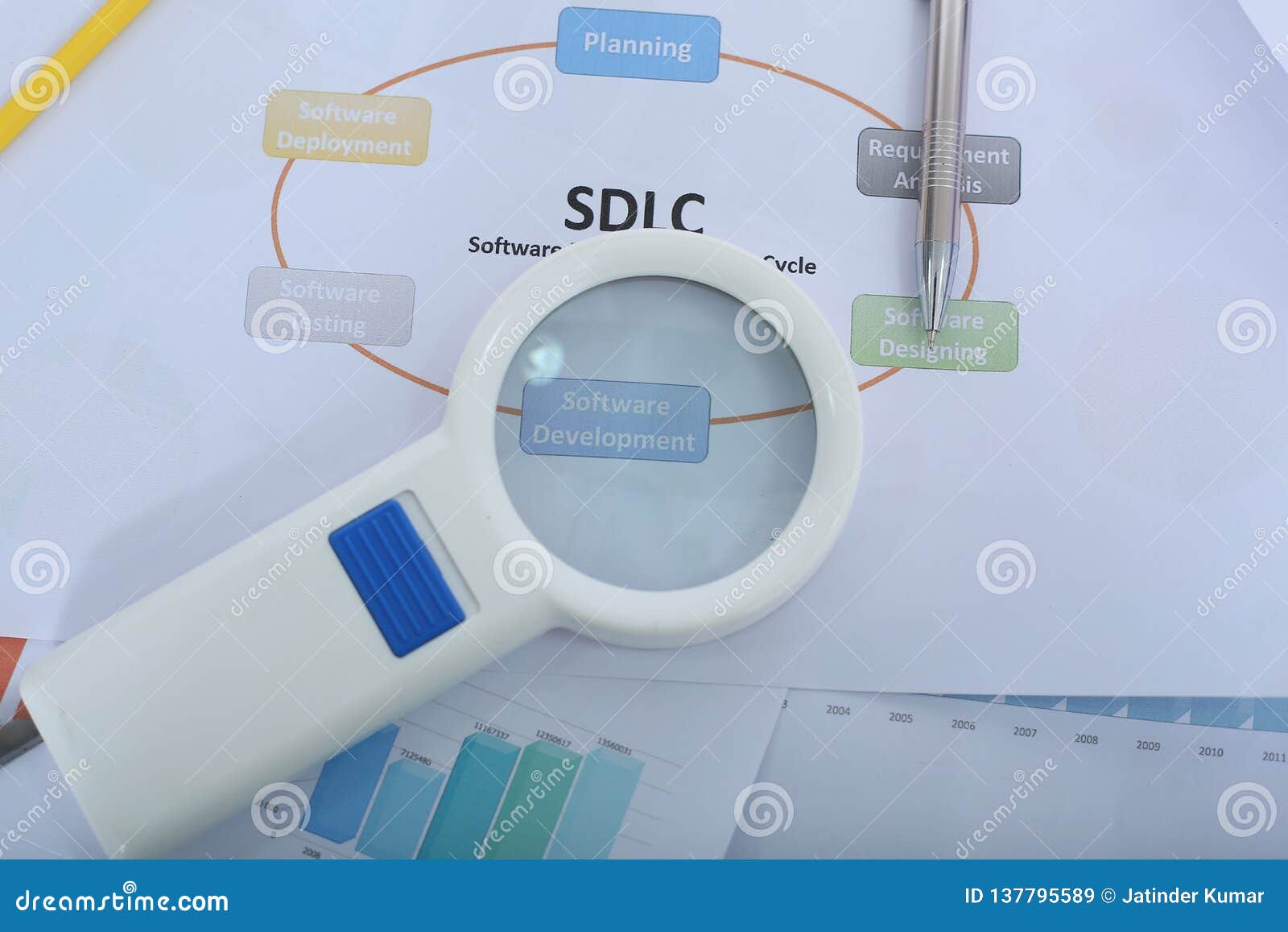 Picture of Pen and Magnifying Glass on the Software Development Life ...
