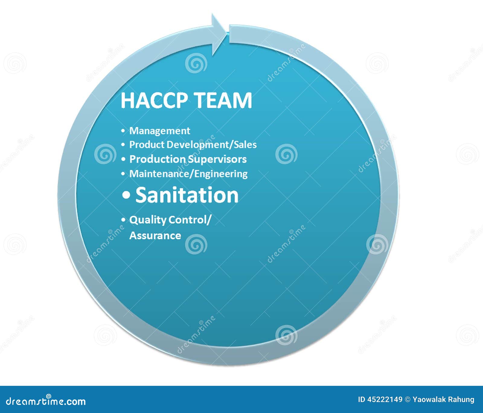 The Picture is Show the Member of the HACCP Team Style 2 Stock ...