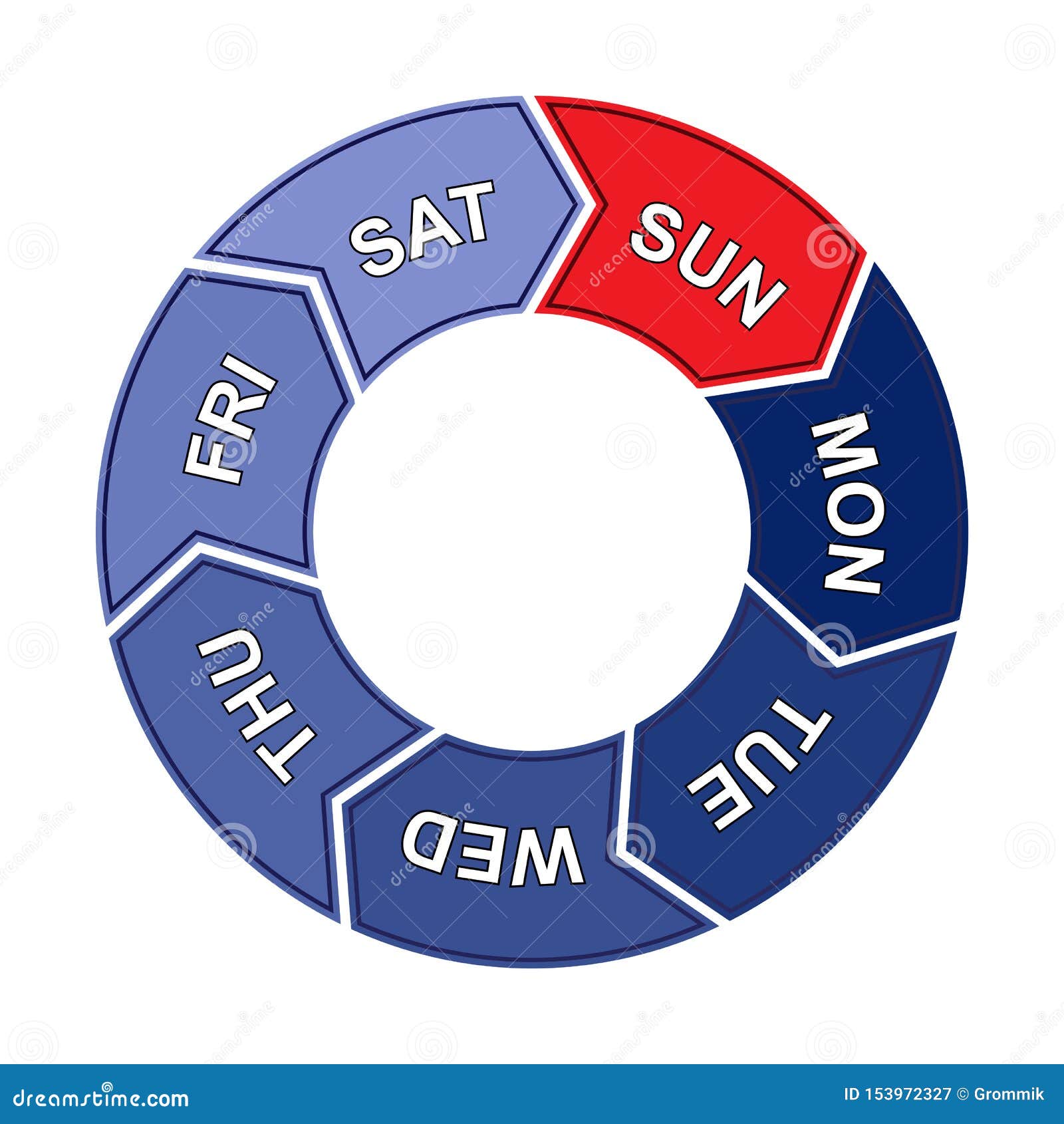 Pie Chart with Days of the Week. Six Working Days and One Day of Rest ...