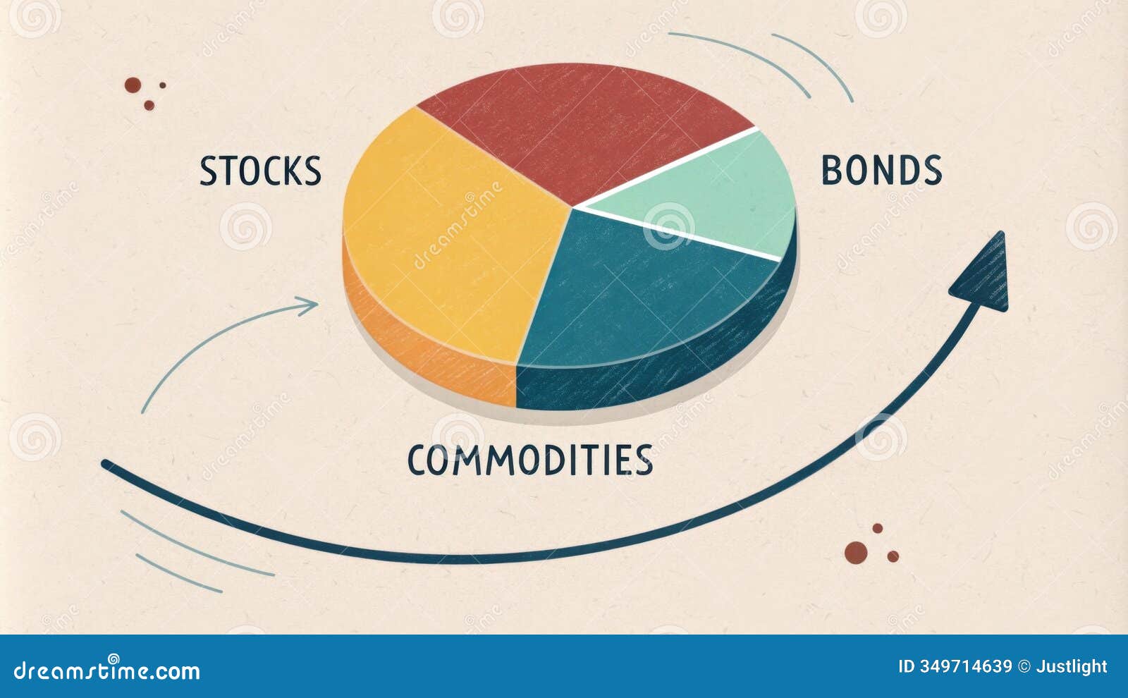 A Pie Chart Divided into Segments Labeled Stocks Bonds and Commodities ...