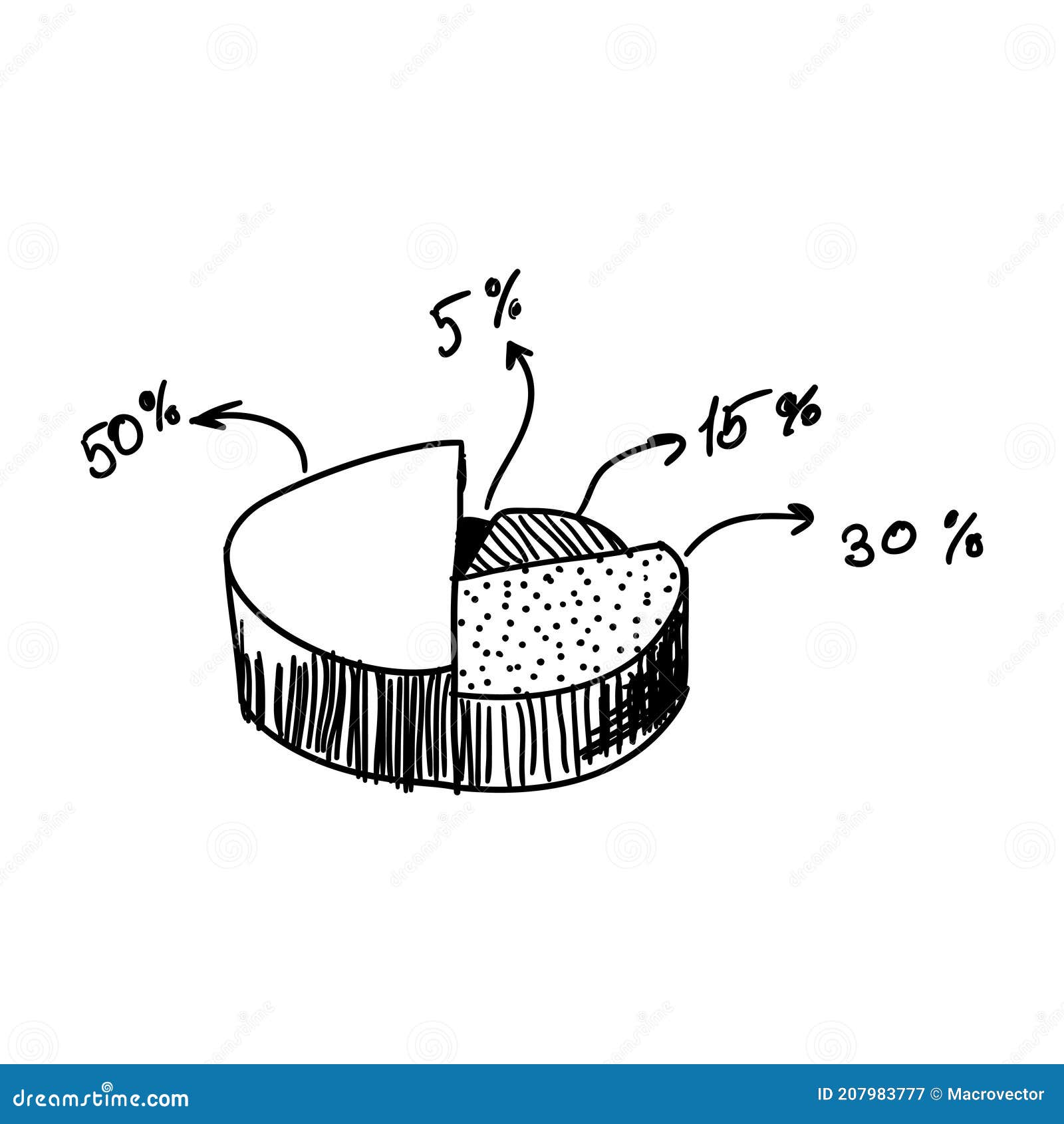 Pie Chart Doodle Illustration Stock Illustration - Illustration of ...
