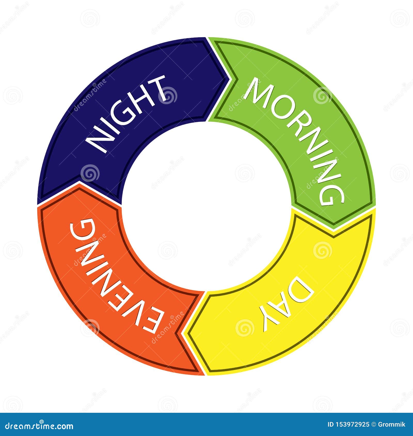 Pie Chart of Four Sectors with the Name of the Periods of the Day Stock ...