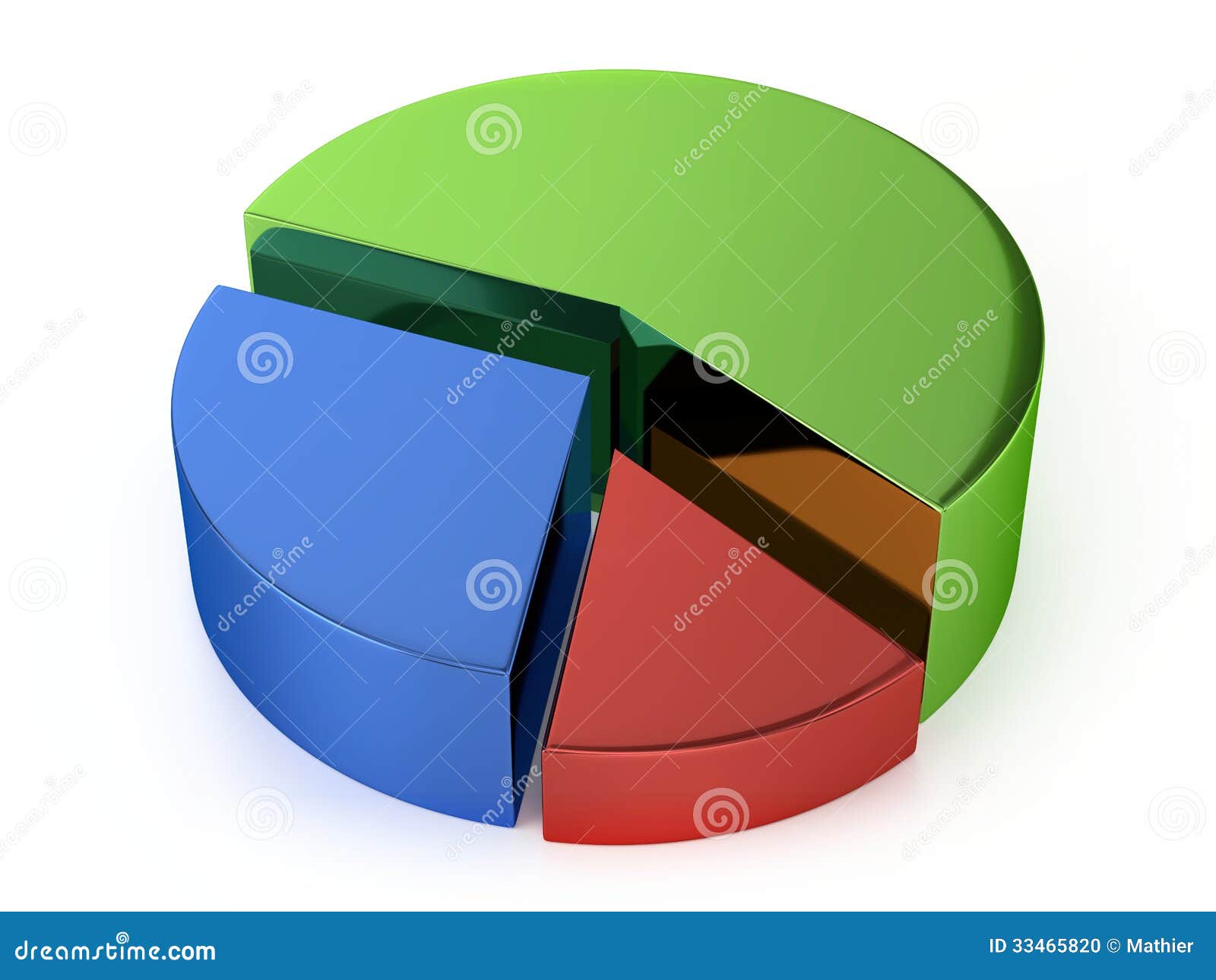 Pie Chart (Green, Blue, Red) Stock Illustration - Illustration of ...