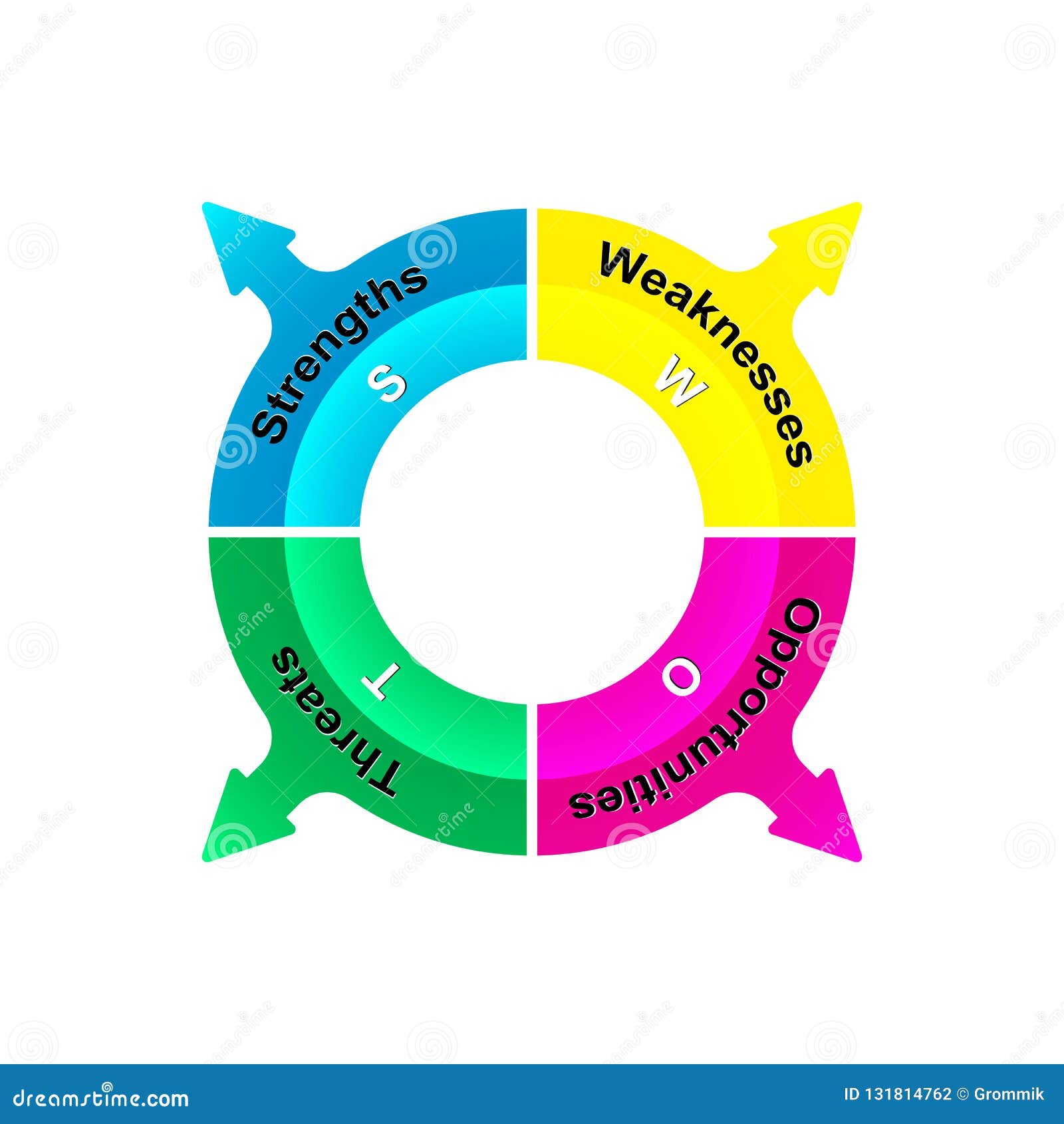 Pie Chart For Infographics To Illustrate The SWOT Project Stock Photo ...